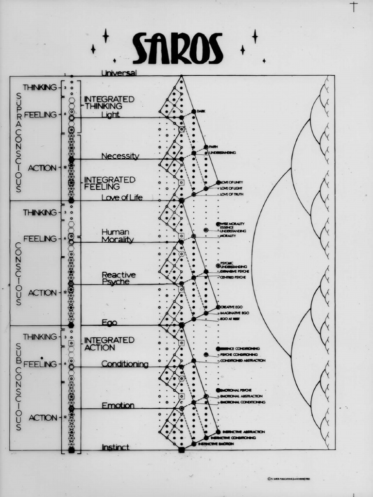 Saros System Diagram | PDF