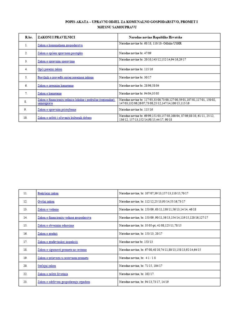 POPIS AKATA UO Za Komunalno | PDF