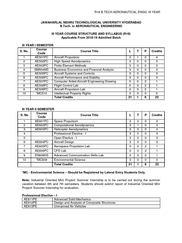 Professional Elective - I | PDF | Rocket Engine | Rocket Propellant
