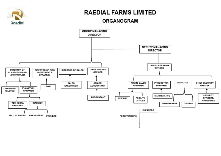 RFL Organogram | PDF