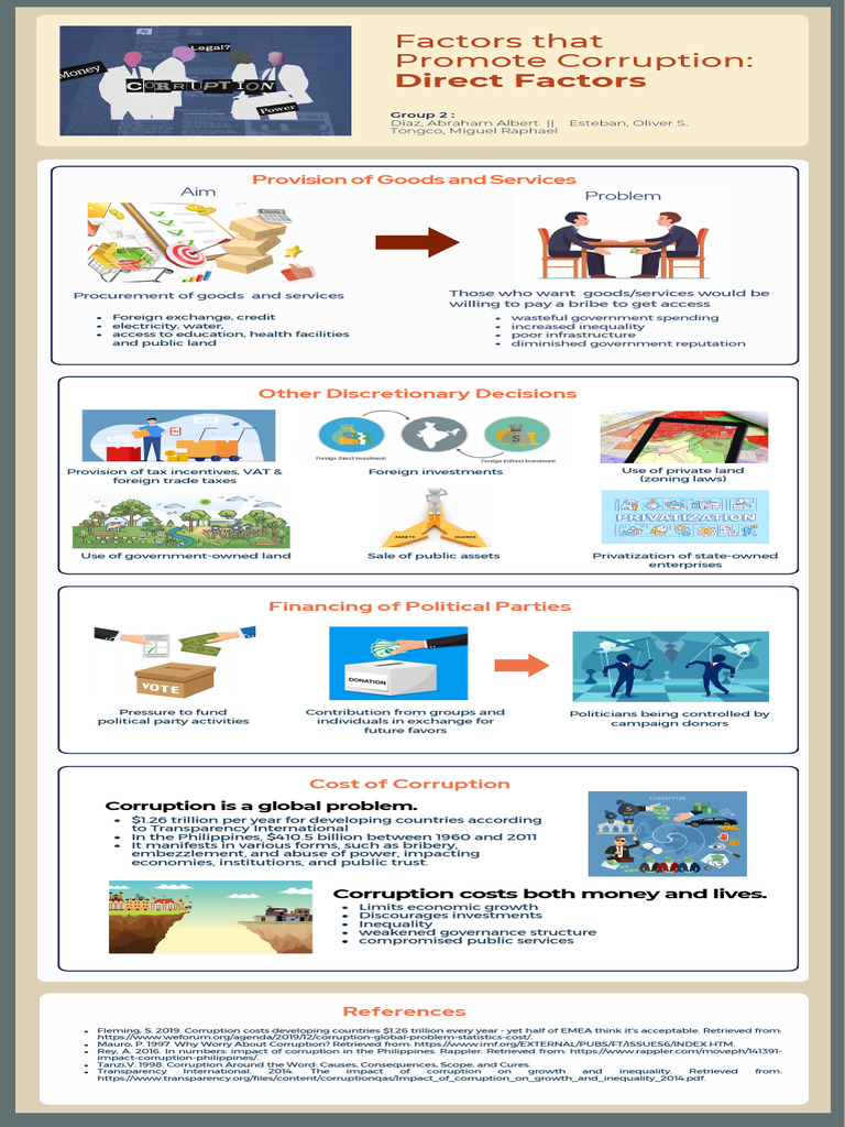 Group 2 Infographic-Making Activity Tanzi On Corruption Around The ...