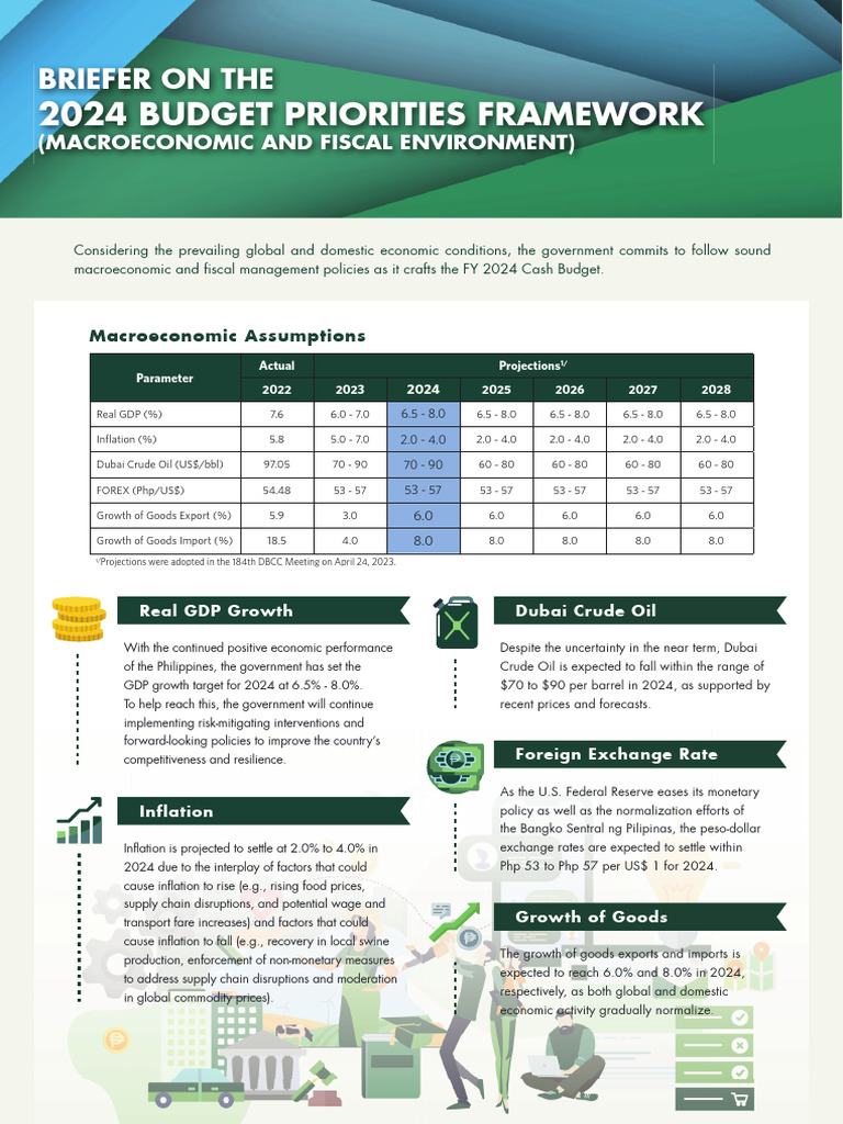 2024 Budget Priorities Framework Macroeconomic and Fiscal Environment | PDF