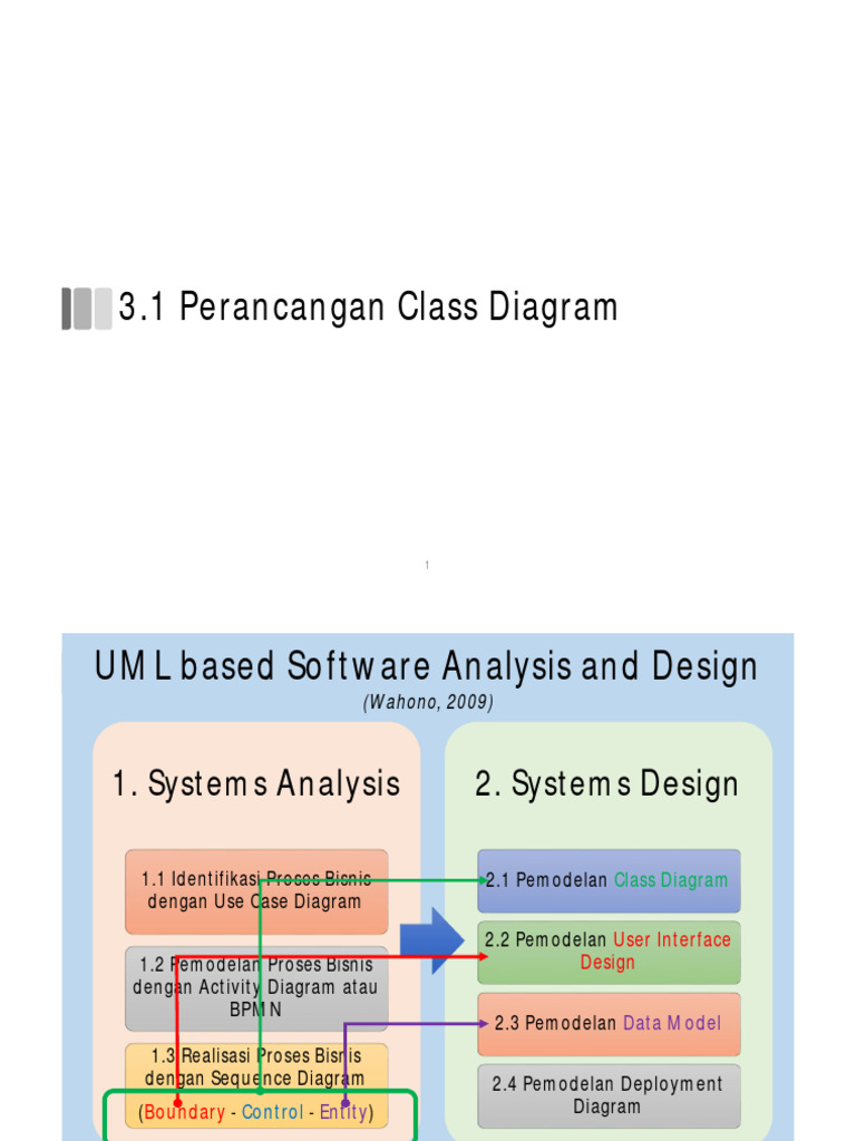 Class Diagram | PDF