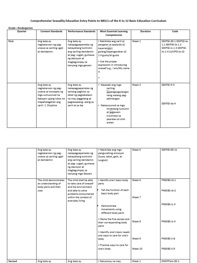 CSE Entry Points MELCs - Aug. 2020 | PDF
