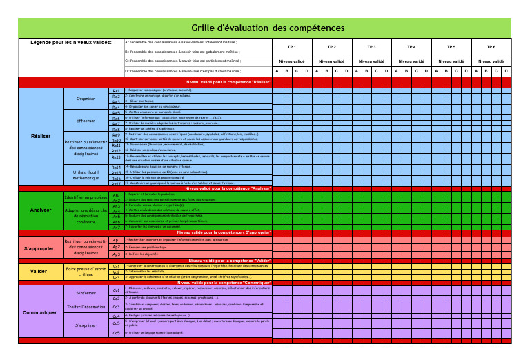Grille d'évaluation ECE Physique-Chimie | PDF | Mathématiques | Science
