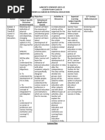 Physical Education Notes Class 11th CHAPTER 1 | PDF