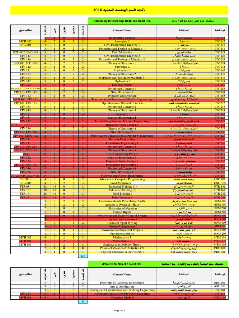 High Grade | PDF