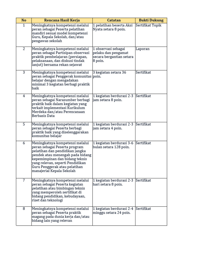 Bukti Fisik RHK Guru | PDF