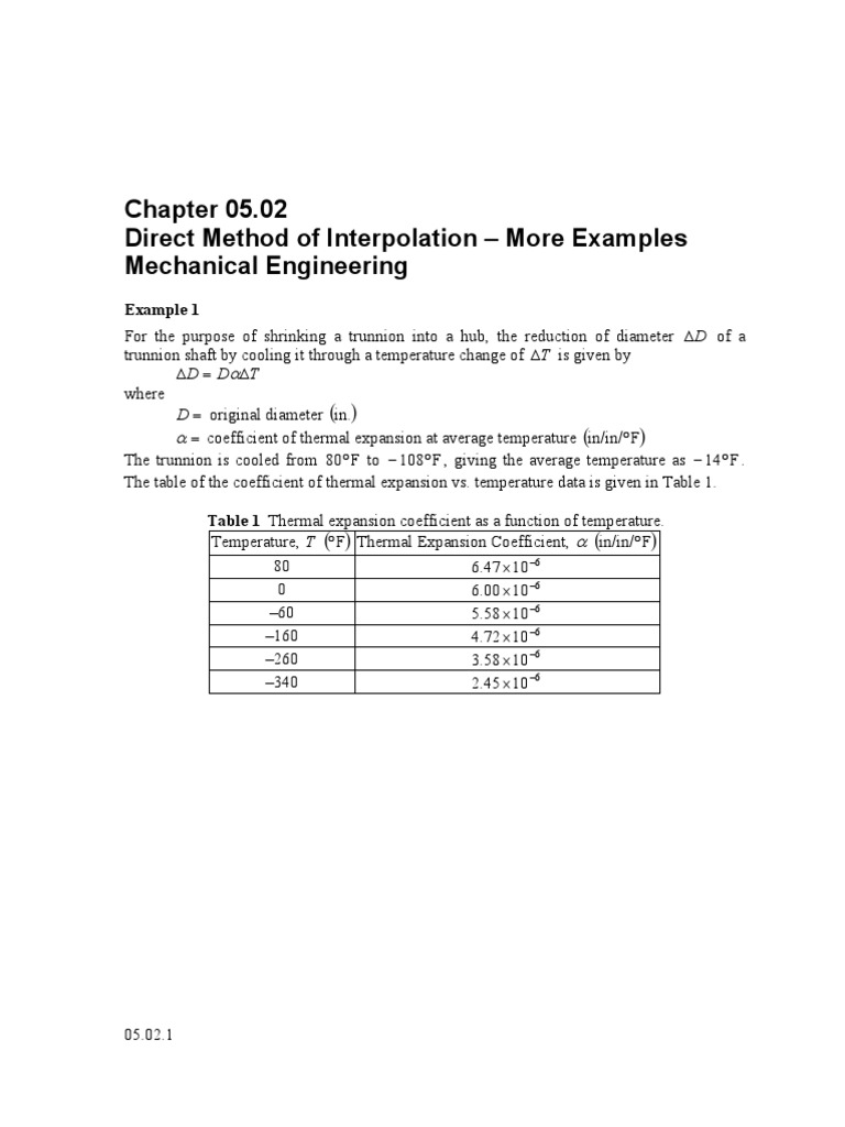 Mws Mec Inp TXT Direct Examples | PDF | Interpolation | Quadratic Equation