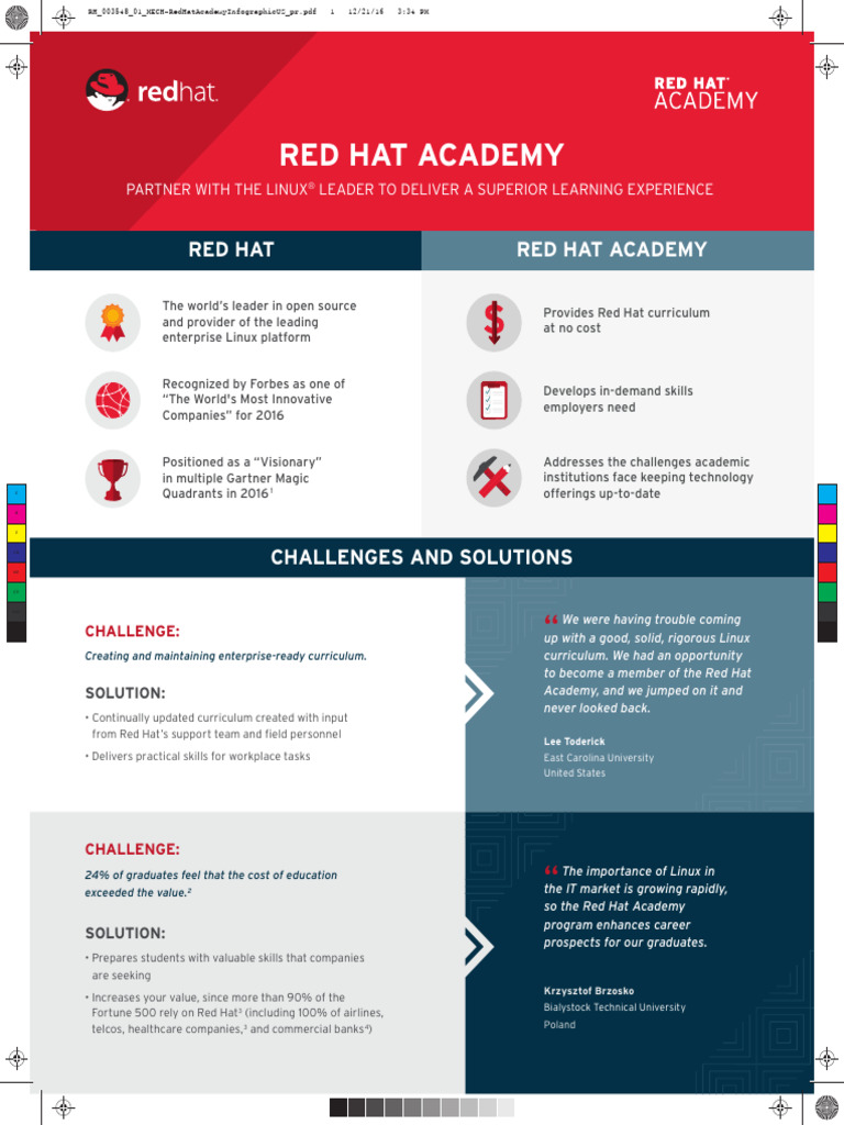 Red Hat Academy Infographic en Print | PDF