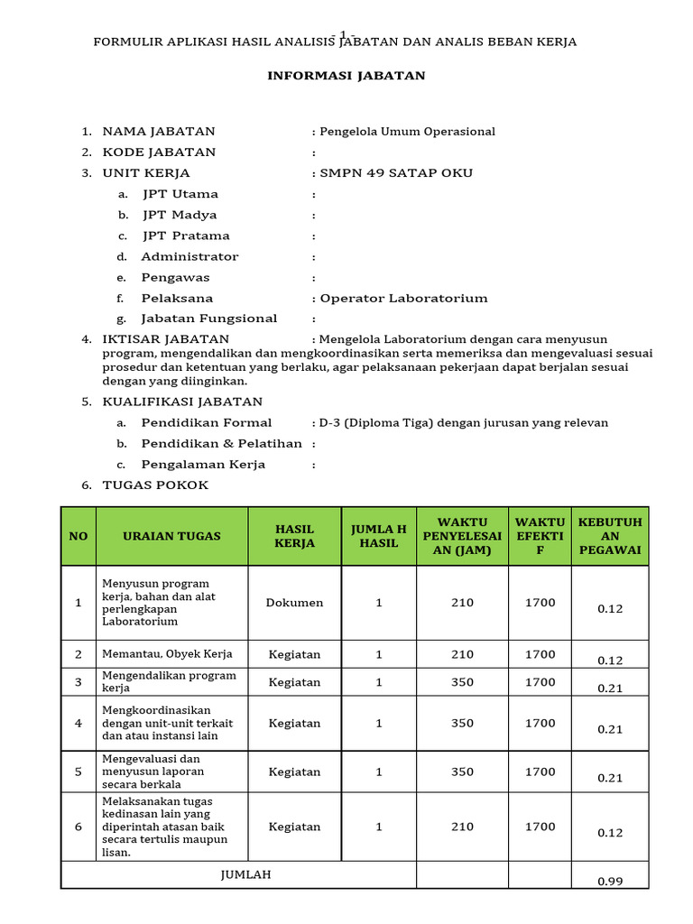 Tugas dan Tanggung Jawab Operator Lab | PDF