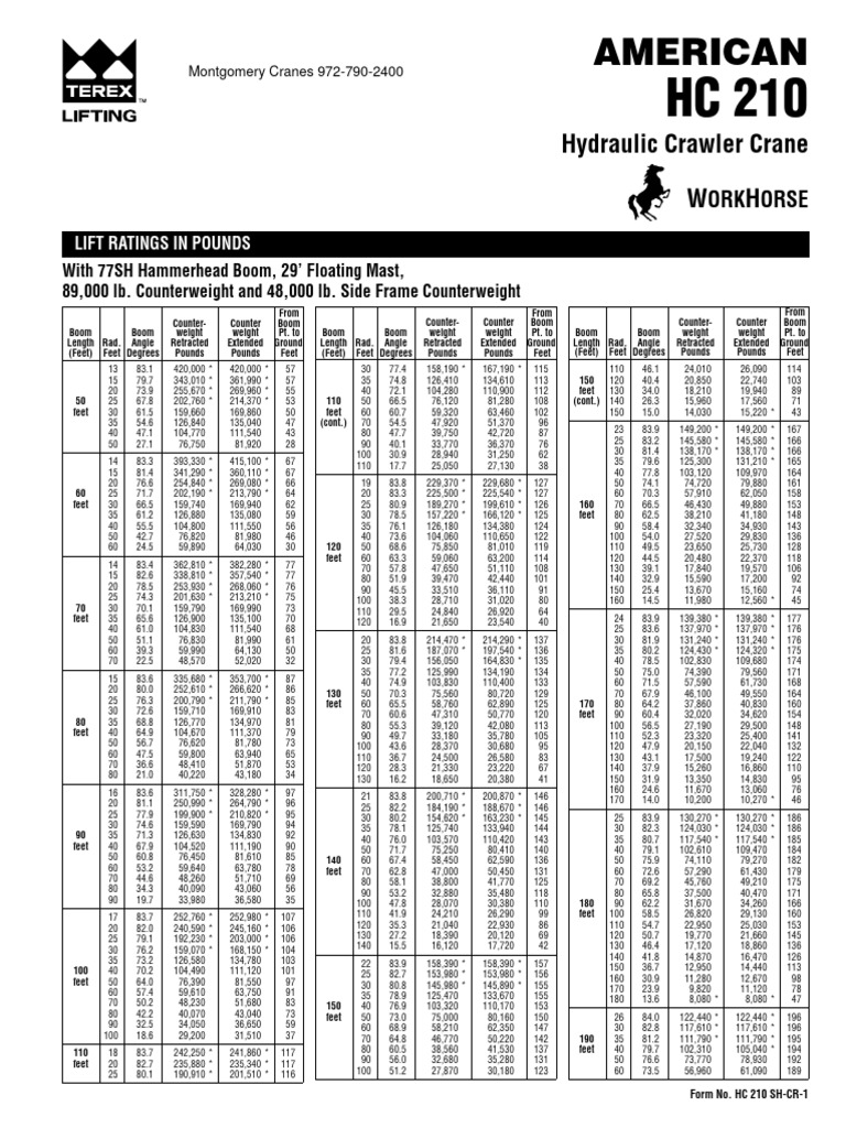 Terex HC 210 SH-CR Load Charts | PDF | Crane (Machine) | Mechanical ... Terex HC 210 SH-CR Load Charts | PDF | Crane (Machine) | Mechanical ...