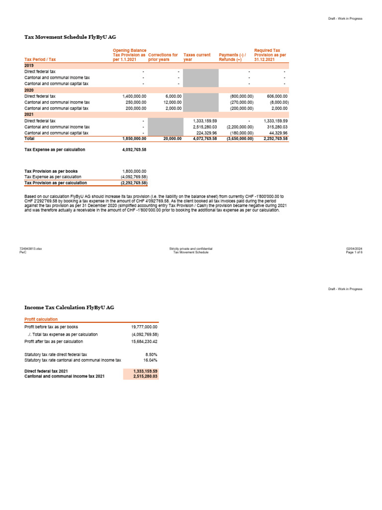 PWC Virtual Case Experience Corporate Tax - Model Work Task 1 - Tax ...