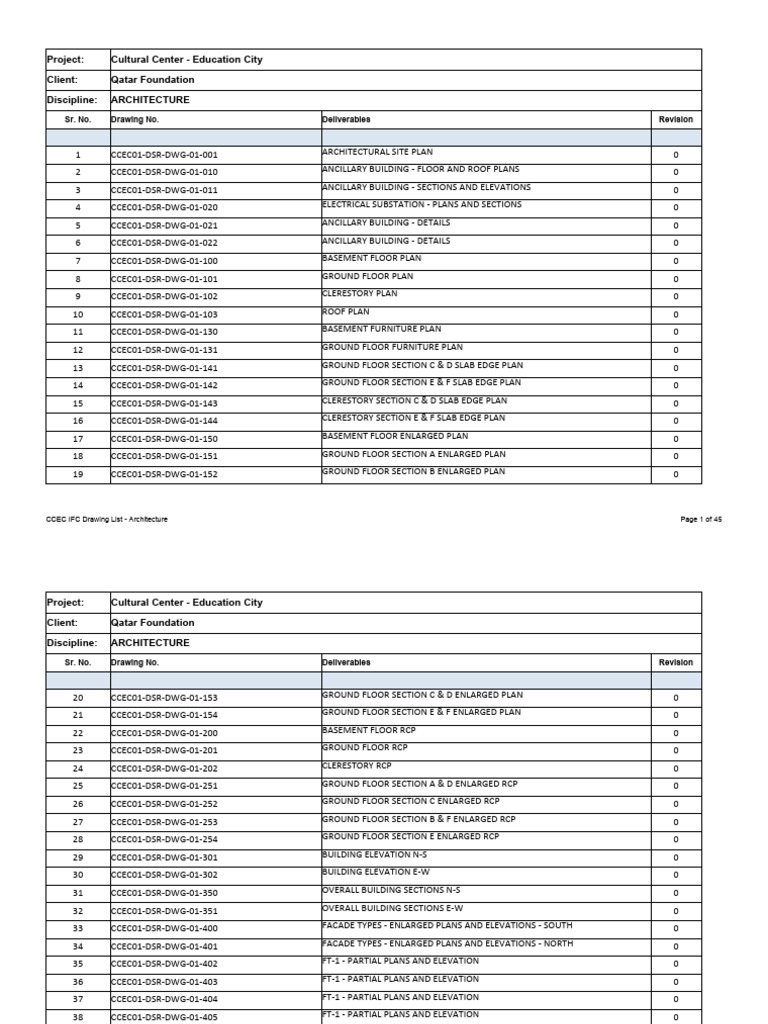 CCEC IFC Drawing List | PDF | Electrical Engineering | Architectural Design