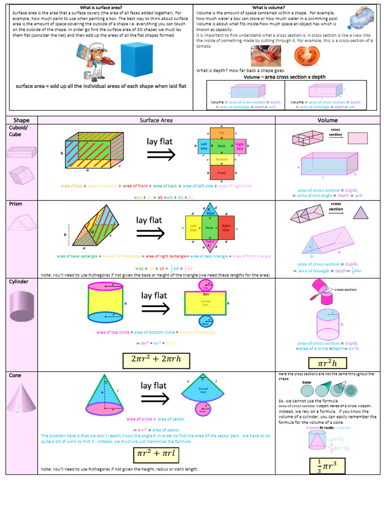 3D Shapes Formulae | PDF | Area | Sphere