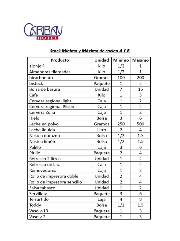 Stock Maximo Minimo Restaurant | PDF | Comida y bebida | Cocinando