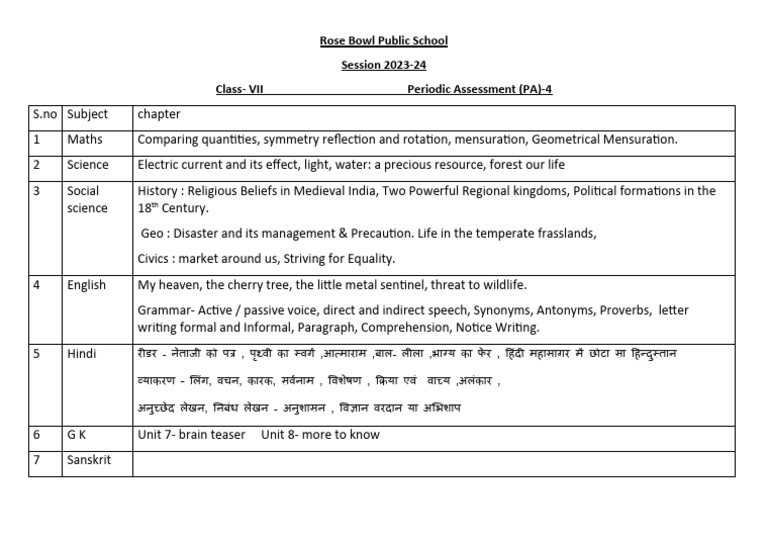 Class 7 Pa 4 Syll. | PDF