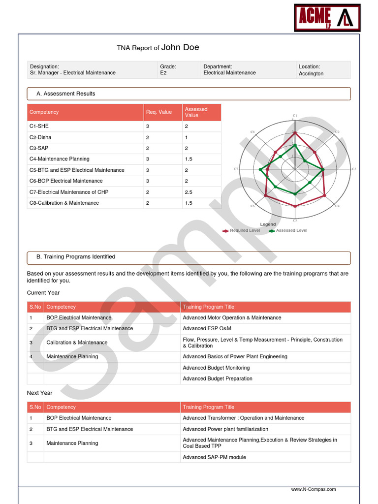 Employee TNA Single Report John Joe | PDF