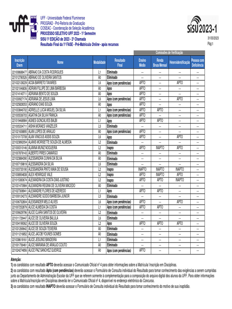 UFF SISU2023 1edicao Chamada2 ResultadoFinalAnalise | PDF