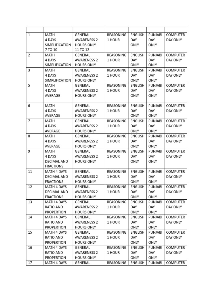 Punjab Police Full Exam Pattern and Time Table | PDF