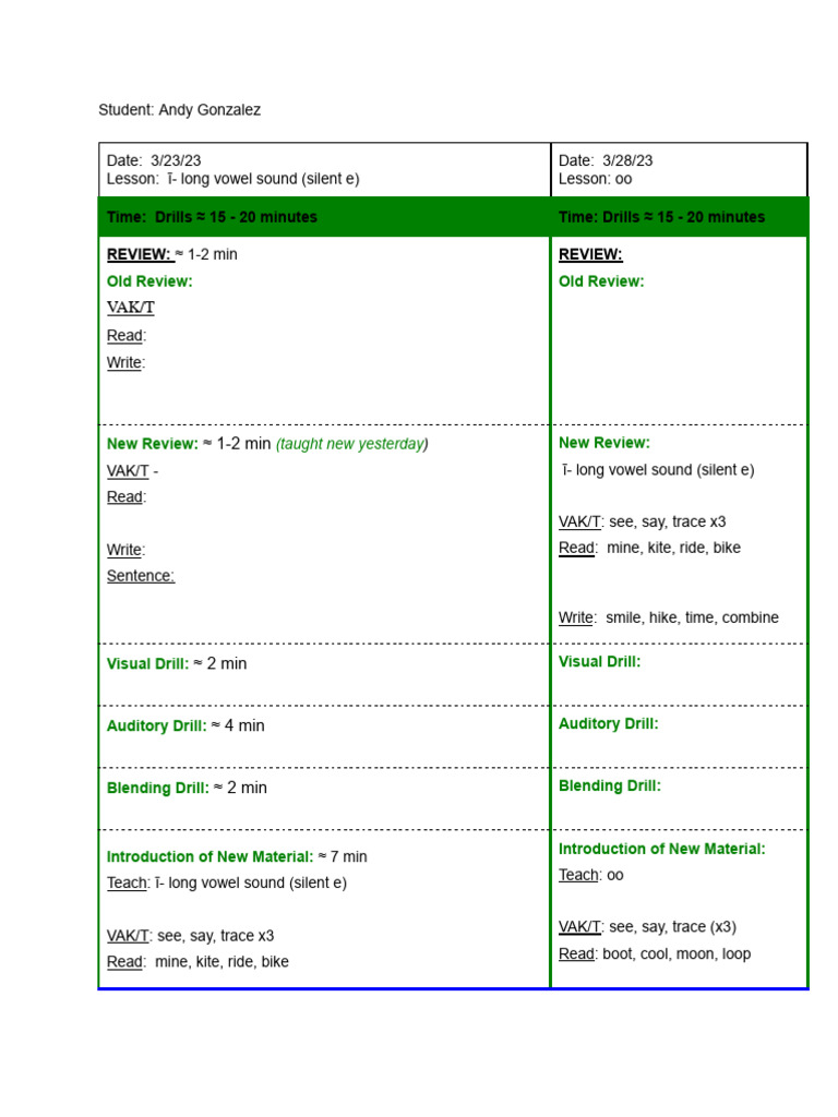 Phonics Lesson Plans for Long Vowels | PDF | Phonetics | Language Families