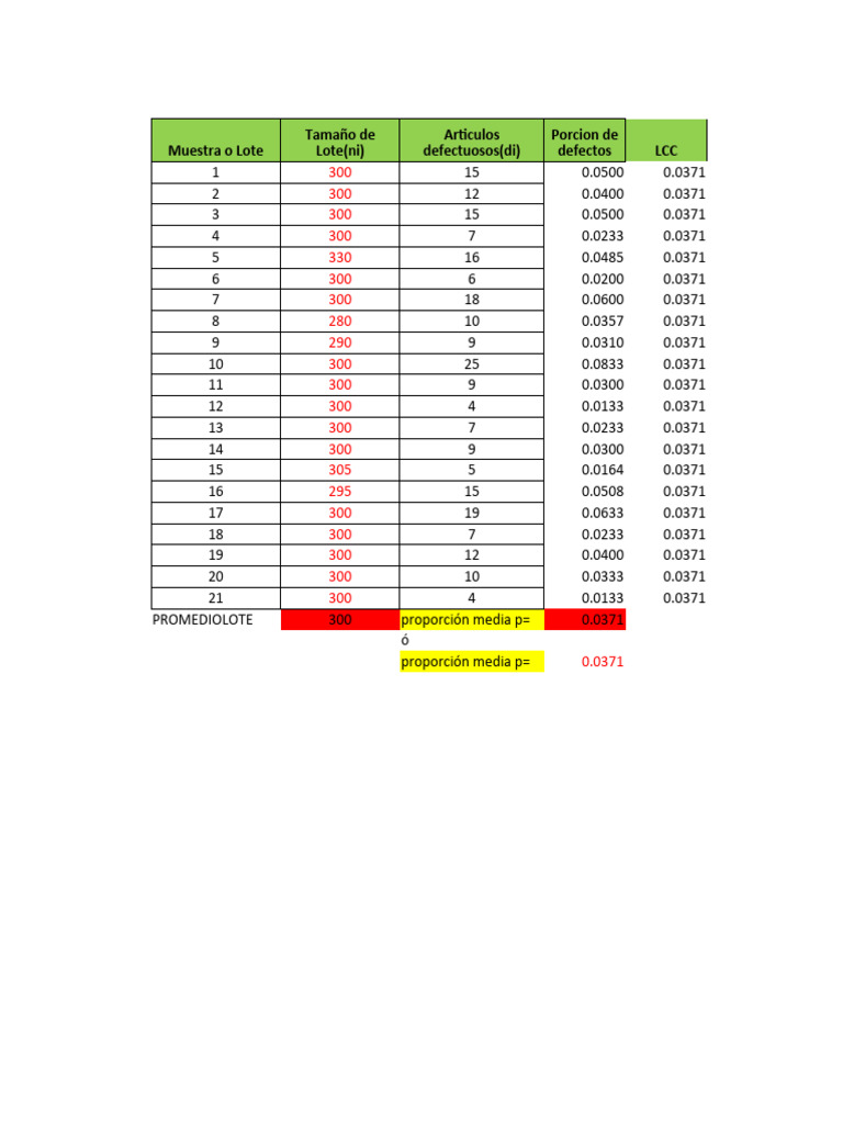 Análisis de Lotes y Defectos en Producción | PDF