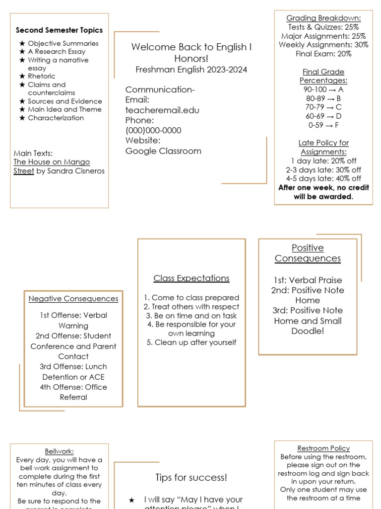 Expectancy Sheet | PDF | Human Communication | Learning