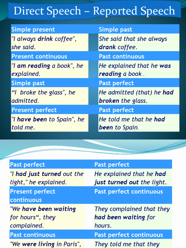 Reported Speech | PDF | Grammar | Language Mechanics