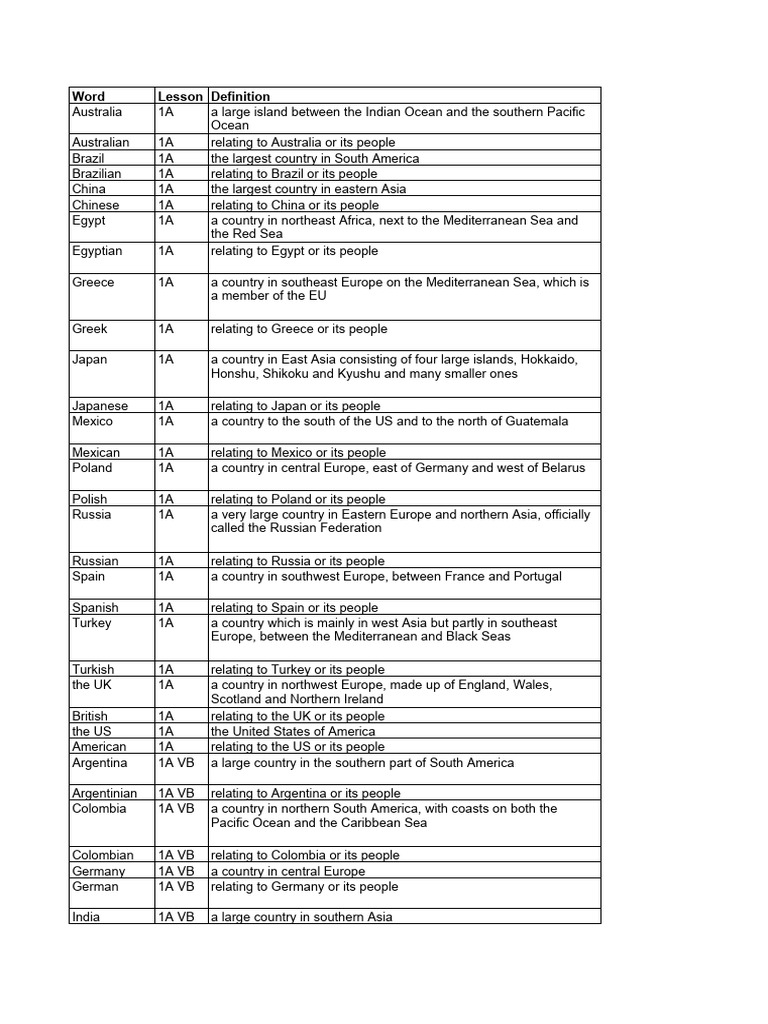 rm-a2-wordlist-pdf-foods-europe
