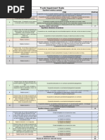 Escala de Fuerza Muscular MRC | PDF