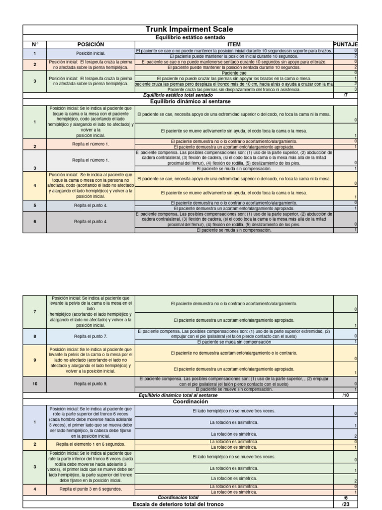 TIS ESCALA | PDF | Sistema musculoesquelético