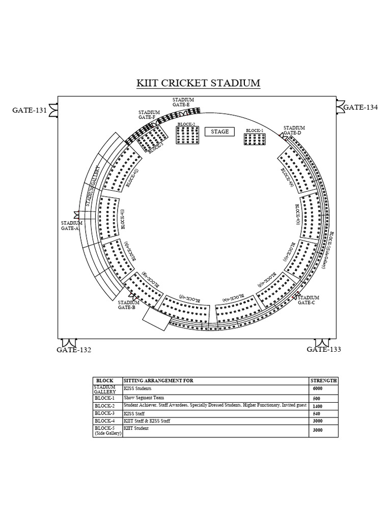 Kiit Stadium-24.01.24 | PDF