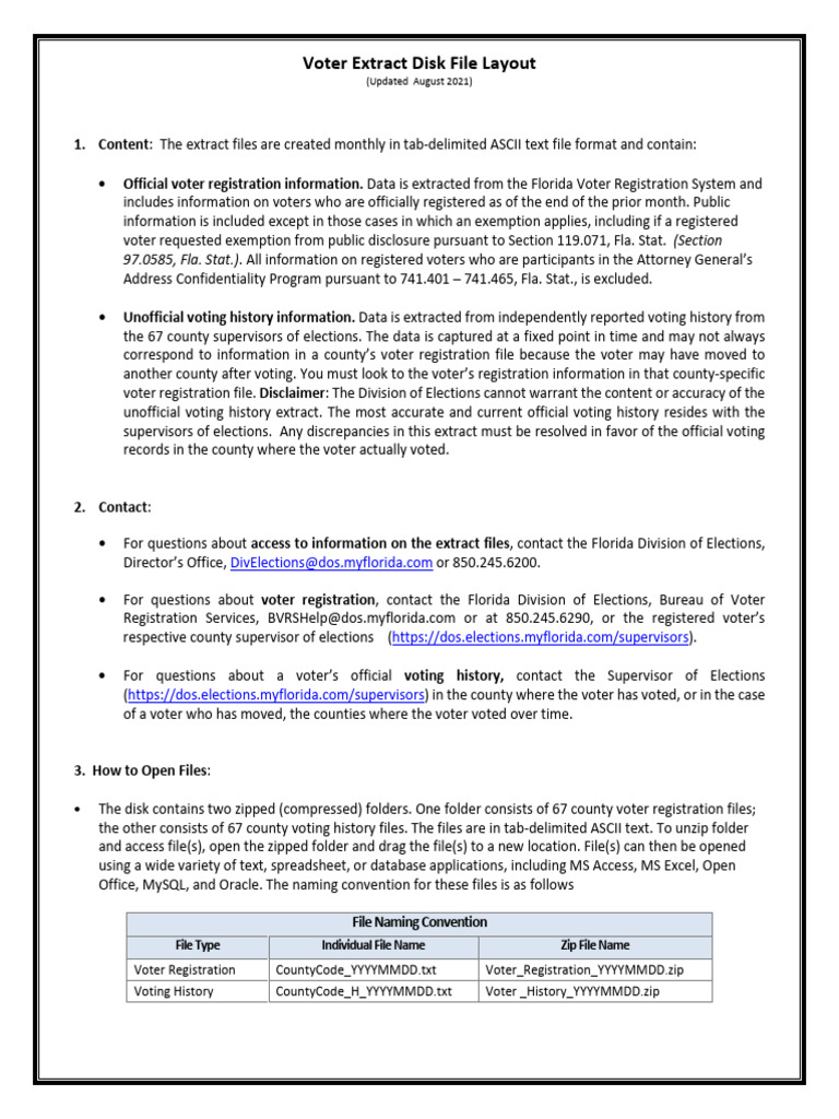 Florida 8-2021 Voter Extract Disk File Layout | PDF | Zip (File Format ...