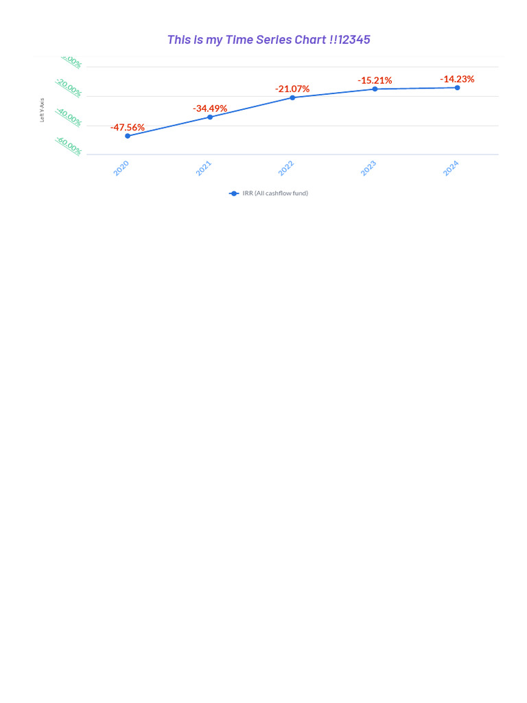Report With Funds 20240229 | PDF