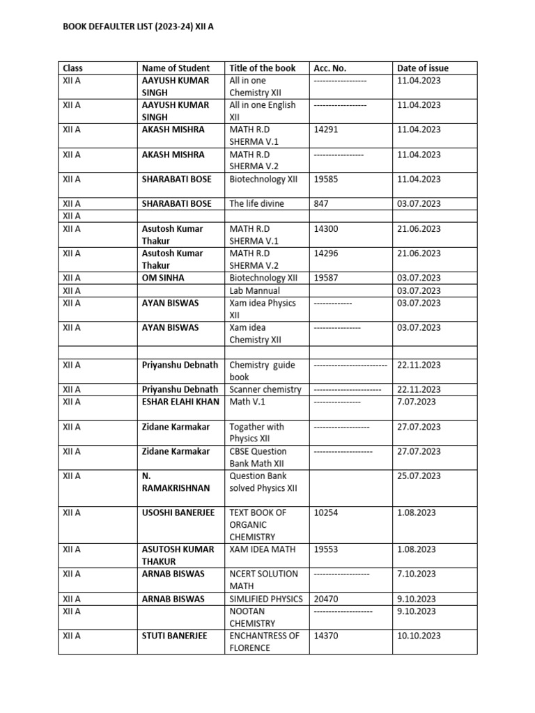Book Defaulter List 2023-24 | PDF
