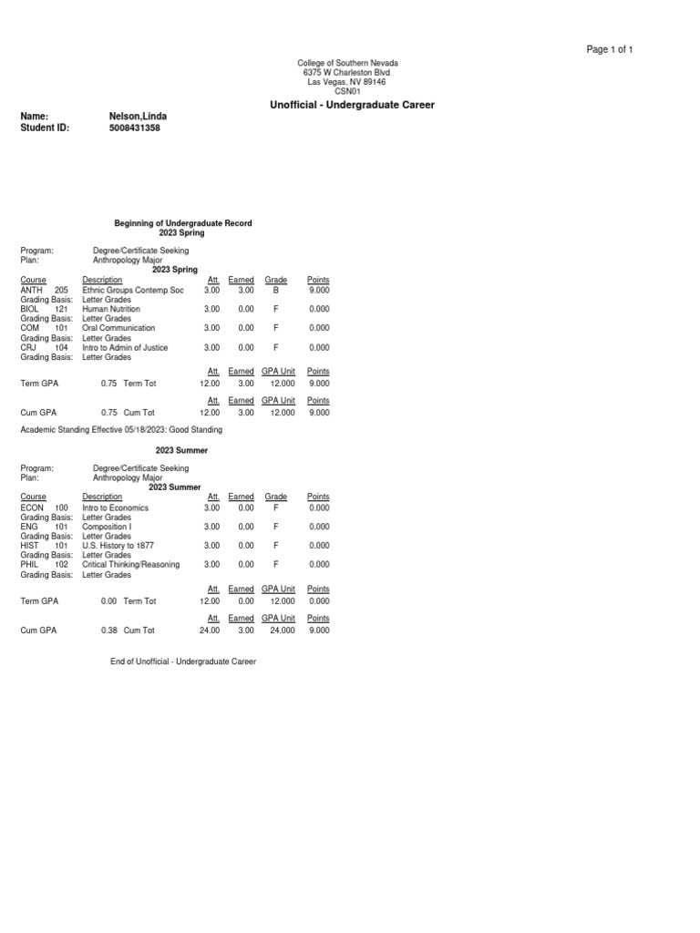 Unnoficial Transcript CSN SSR - TSRPT1 | PDF | Education Issues ...