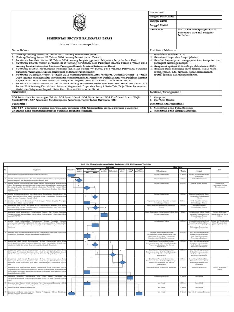 SOP DPMPTSP - Izin Usaha Perdagangan Minuman Beralkohol (IUP-MB) Toko Bebas Bea (TBB) | PDF