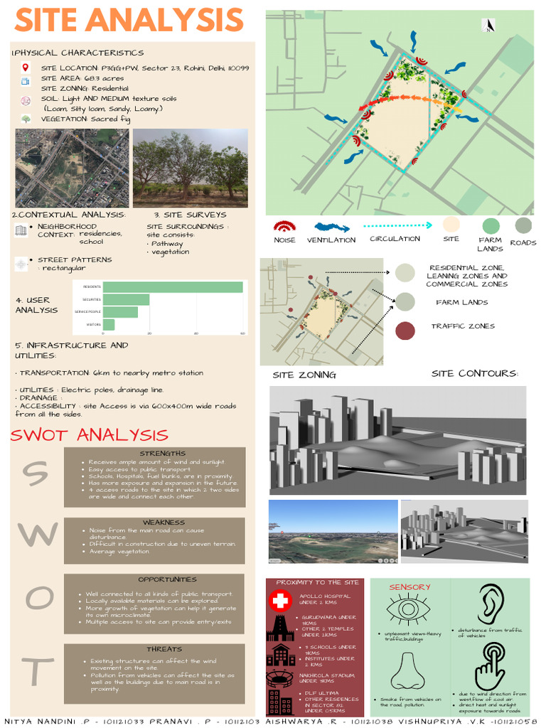 Site Analysis | PDF | Wound | Loam