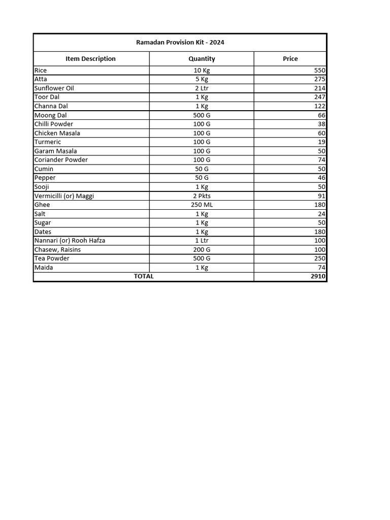 Ramadan Provision Kit 2024 List | PDF