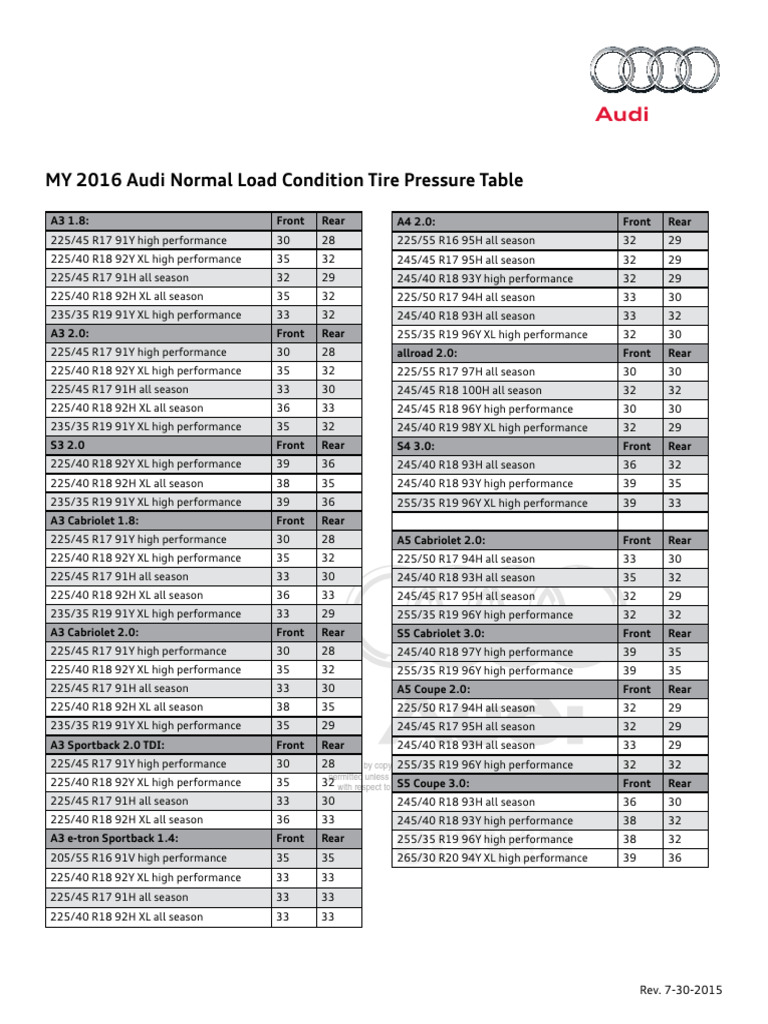 Normal Load Tire Pressure Table | PDF | Technology & Engineering