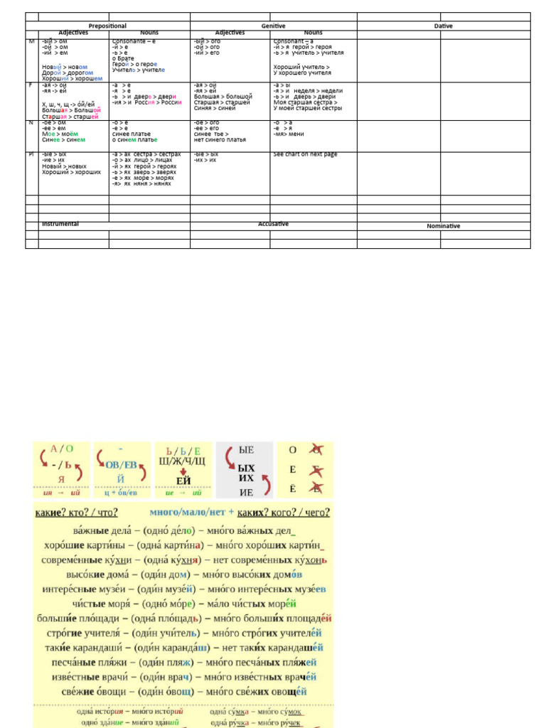 Case Chart | PDF