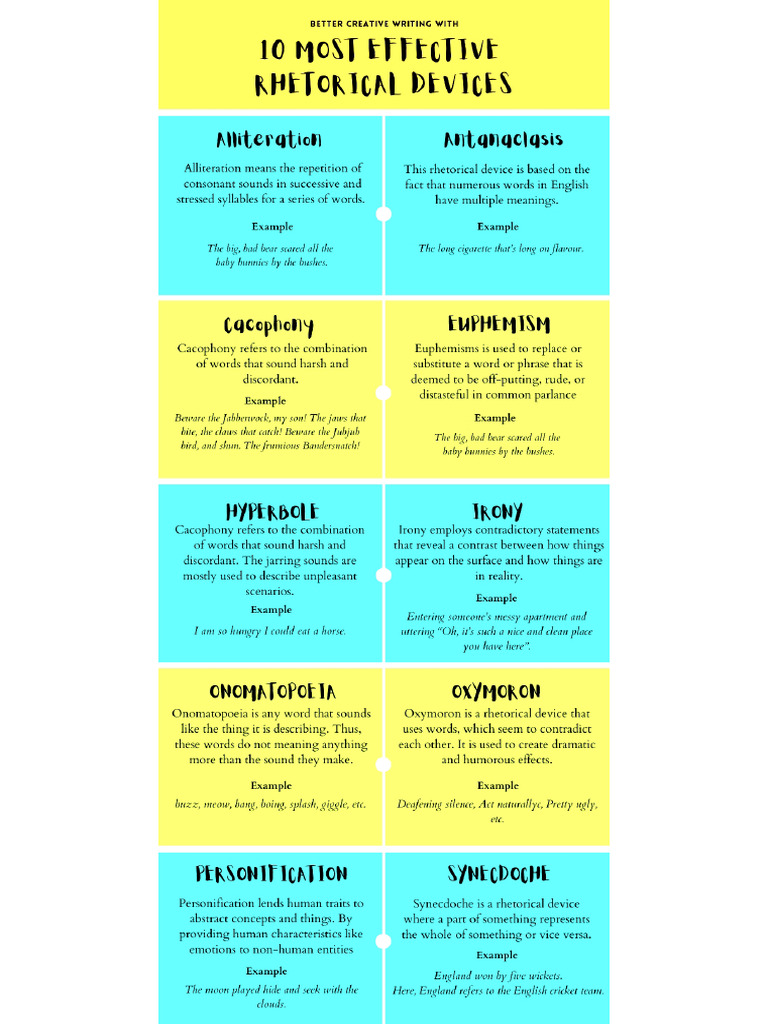 Rhetorical Devices