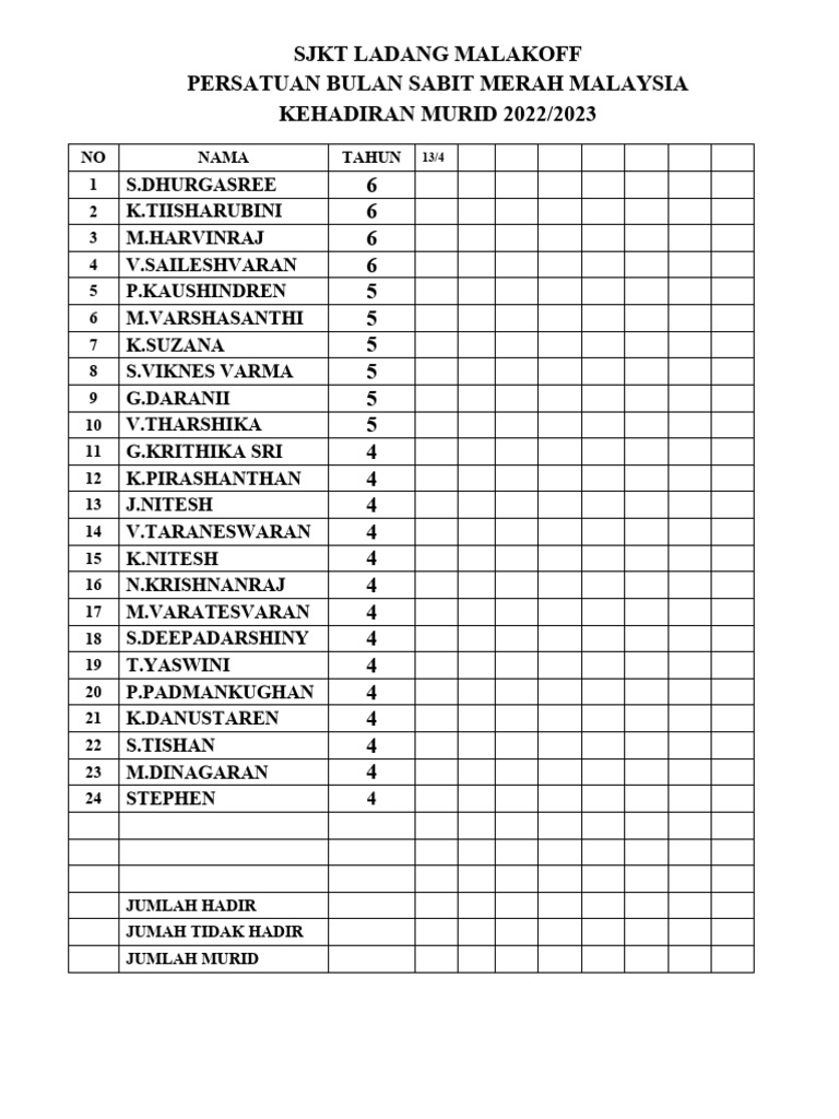 Senarai Nama Carta Orga 2022 | PDF