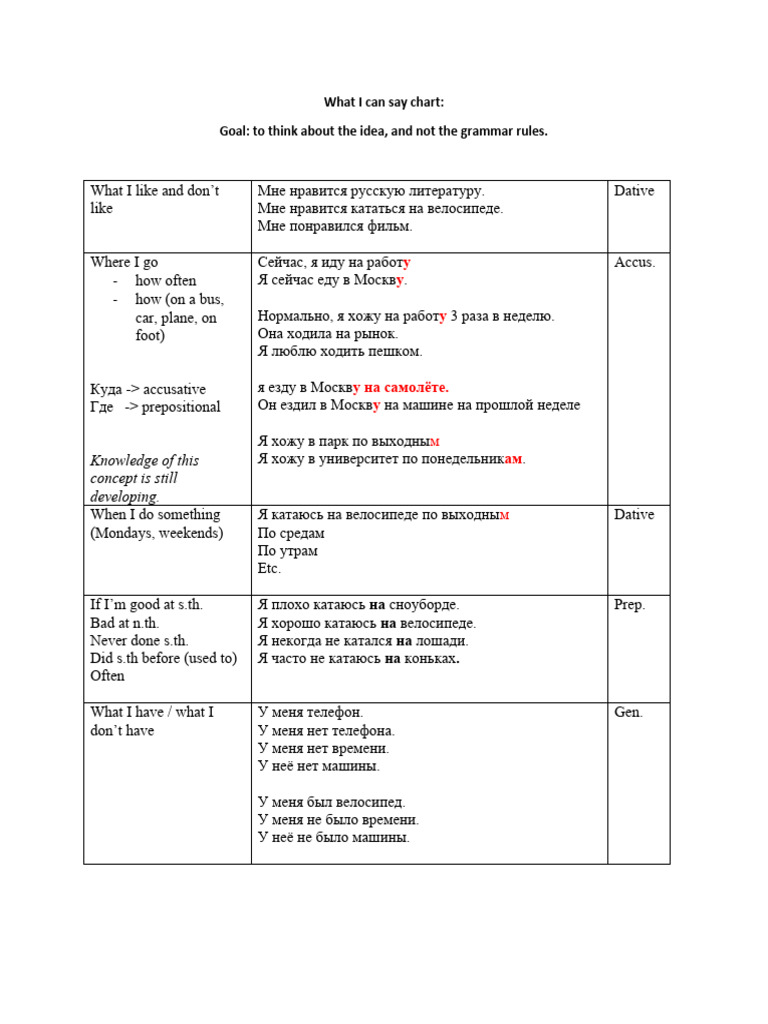 Russian Can Do Chart | PDF