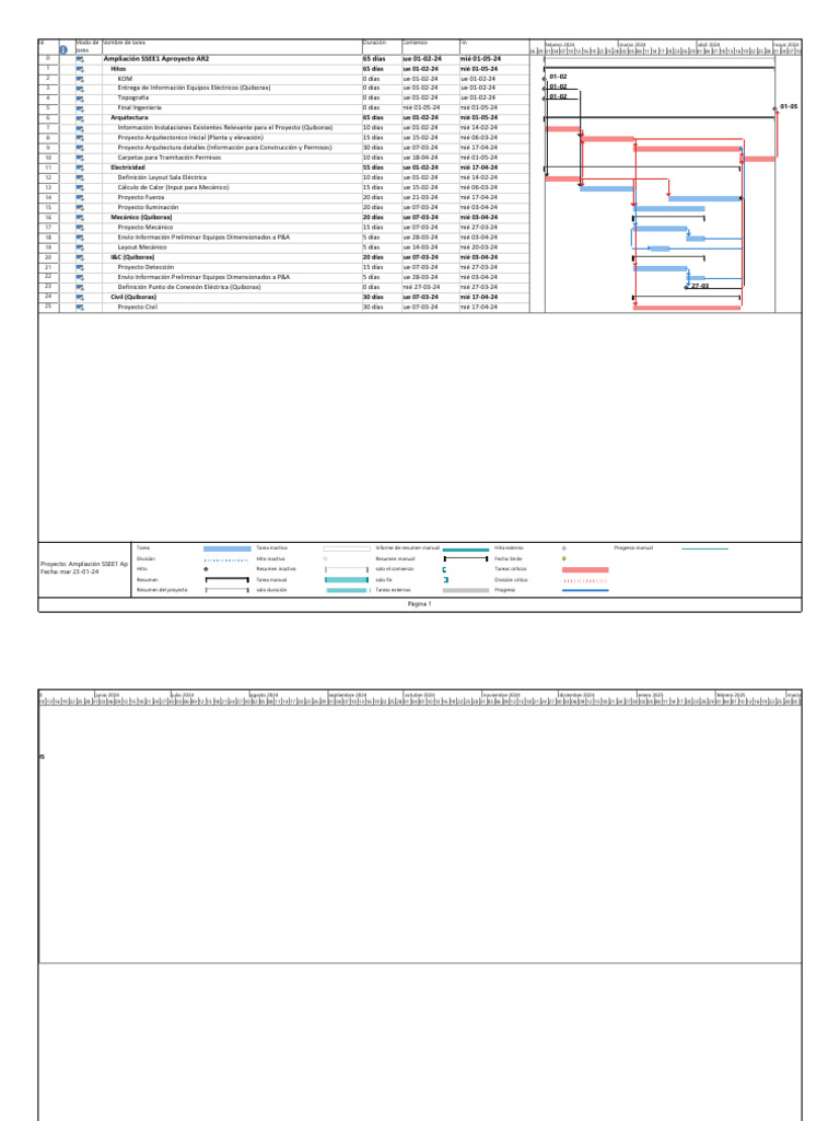 ANEXO B Carta Gantt Preliminar | PDF