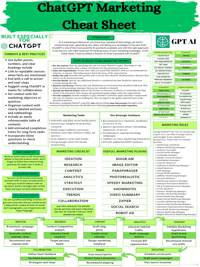 ChatGPT Marketing Cheat Sheet | PDF