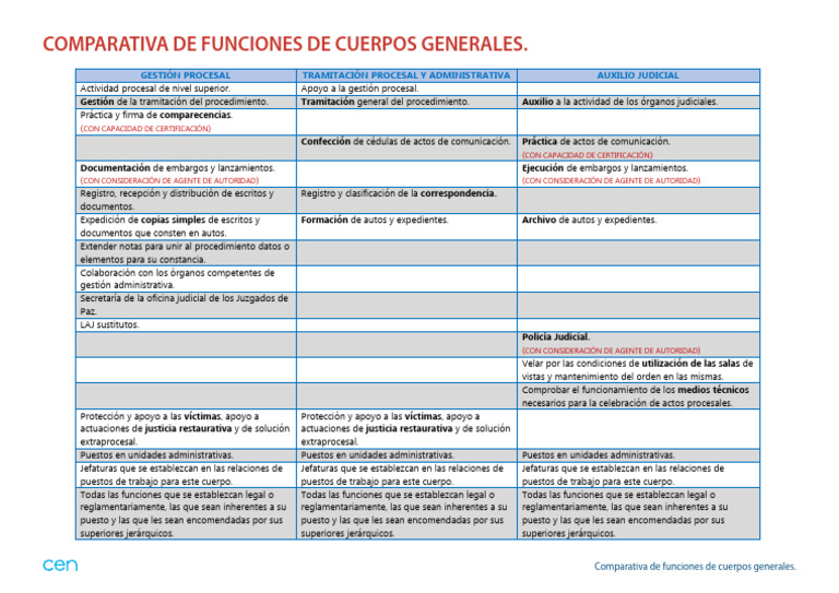 304-13-Esquema 01 | PDF | Justicia | Crimen y violencia
