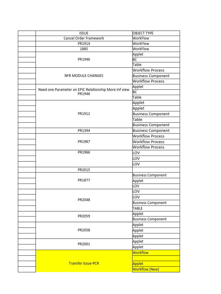 PR Assigned | PDF | Invoice | Workflow