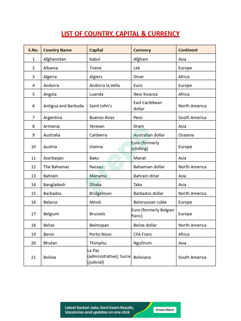 List of Country, Capital & Currency | PDF | International Trade | Currency