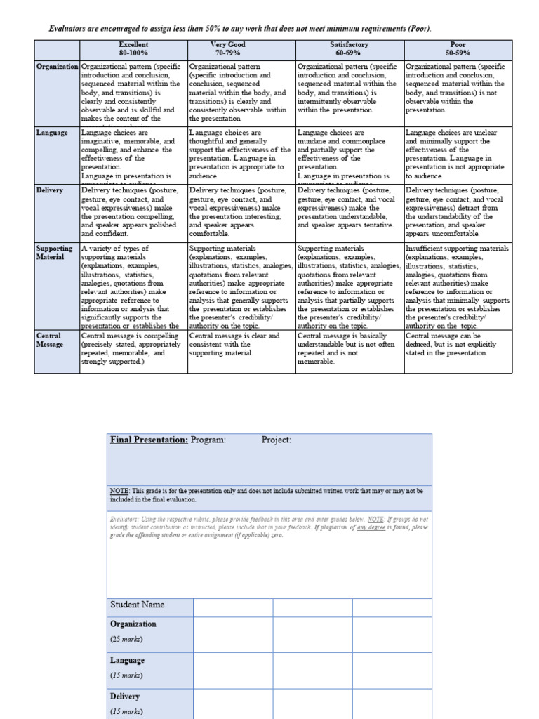 Presentation Evaluation Rubric Guide | PDF